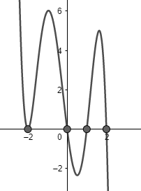 Determining End Behavior & Intercepts to Graph a Polynomial Function ...