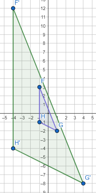 Writing a Rule to Describe a Dilation Practice | Geometry Practice ...