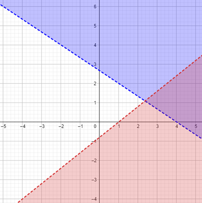 Graphing a System of Two Linear Inequalities in Standard Form Practice ...