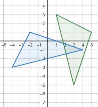 Determining if Figures Are Related by Rigid Motions Practice | Geometry ...