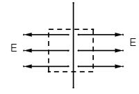 Applying Gauss' Law to Find an Unknown Charge Enclosed in a Cube ...