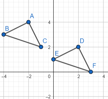 Writing a Rule to Describe a Translation Practice | Geometry Practice ...