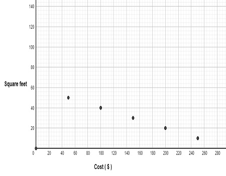 Plotting Pairs of Values in a Table of Equivalent Ratios on the ...