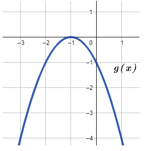Finding the Domain and Range From the Graph of a Parabola Practice ...