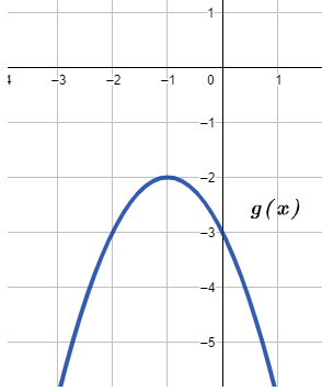 Finding the Domain and Range From the Graph of a Parabola Practice ...