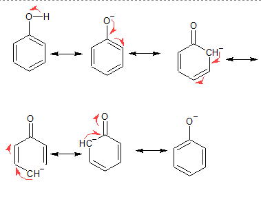 1) How does the OH group activate phenol for electrophilic attack. show ...