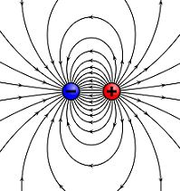 How to Draw Isolines for a Given Electric Field Map | Physics | Study.com