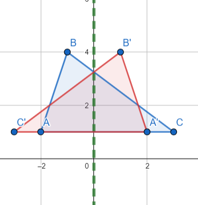 Identifying Reflective Symmetry Practice | Geometry Practice Problems ...