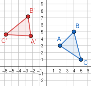 Performing Reflections on a Coordinate Plane Practice | Geometry ...