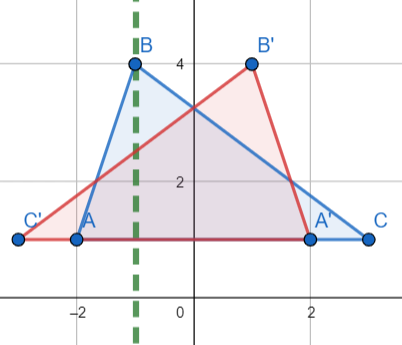 Identifying Reflective Symmetry Practice | Geometry Practice Problems ...