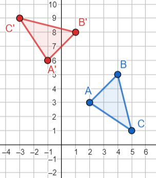 Performing Reflections on a Coordinate Plane Practice | Geometry ...