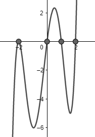 Determining End Behavior & Intercepts to Graph a Polynomial Function ...
