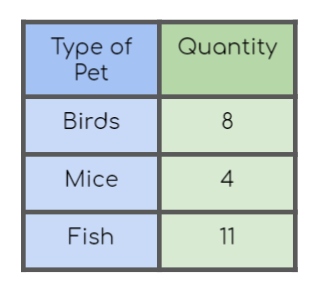 Writing a Ratio for a Given Situation Practice | Algebra Practice ...