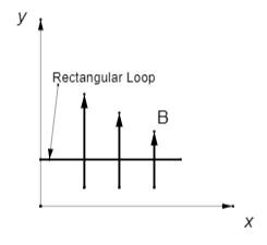 How to Calculate the Magnetic Flux of a Spatially Non-Uniform Field ...