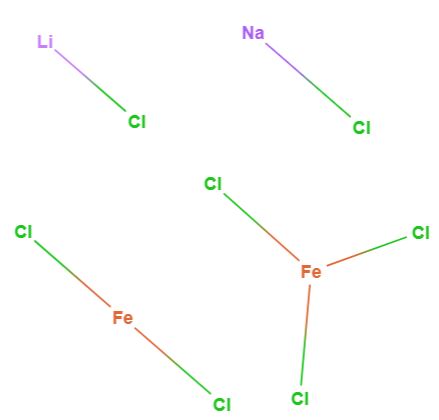 Determining Analogous Compounds Formed by Elements in the Same Column ...