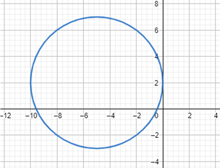 Identifying the Center & Radius to Graph a Circle Given its Equation in ...