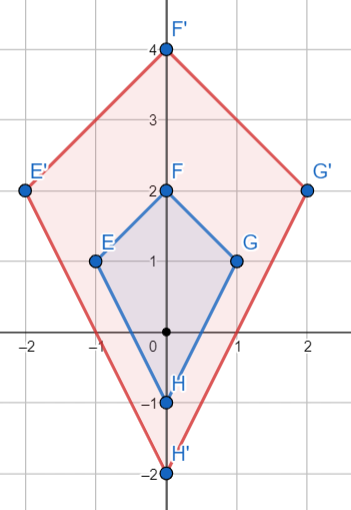 Writing a Rule to Describe a Dilation Practice | Geometry Practice ...