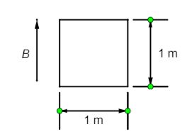 How to Find the Net Force on a Conductive Loop in a Region of Changing ...
