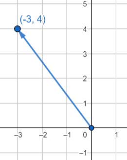 Finding the Direction of a Vector on the Coordinate Plane Practice ...