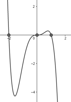 Determining End Behavior & Intercepts to Graph a Polynomial Function ...