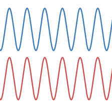 Comparing Amplitudes & Frequencies of Waves Practice | Physical ...