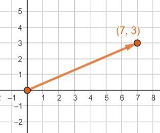 Finding the Direction of a Vector on the Coordinate Plane Practice ...