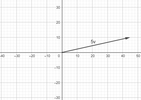 Using Geometric Approach to Multiplying a Vector by a Scalar Practice ...