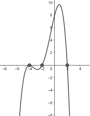 Determining End Behavior & Intercepts to Graph a Polynomial Function ...