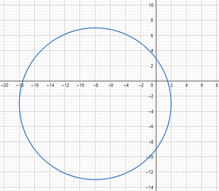 Circle Equation Practice Problems - Tessshebaylo