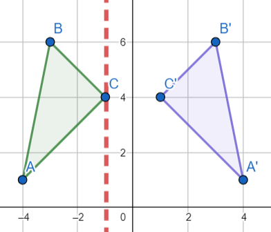 Identifying Reflective Symmetry Practice | Geometry Practice Problems ...