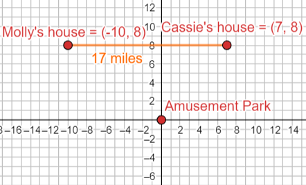 Solving Word Problems Involving Distance on the Coordinate Plane ...