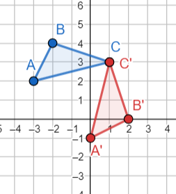 Performing Reflections on a Coordinate Plane Practice | Geometry ...
