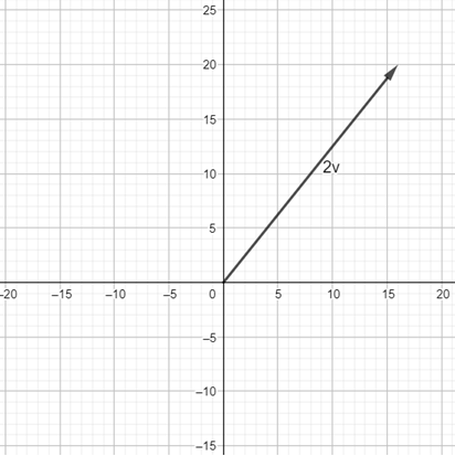 Using Geometric Approach to Multiplying a Vector by a Scalar Practice ...