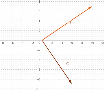Using Geometric Approach to Vector Addition Practice | Trigonometry ...