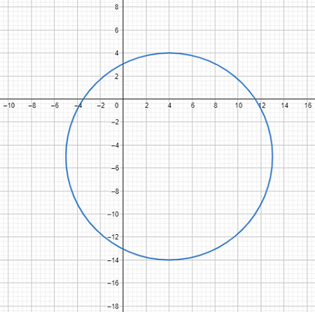 Identifying the Center & Radius to Graph a Circle Given its Equation in ...