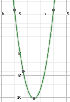 Roots of a Quadratic Equation | Overview, Function & Formula - Lesson ...