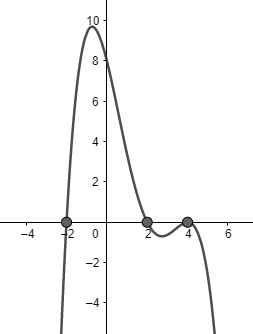 Determining End Behavior & Intercepts to Graph a Polynomial Function ...