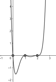 Determining End Behavior & Intercepts to Graph a Polynomial Function ...