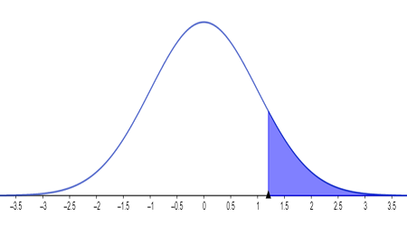 Computing a Shaded Regions Standard Normal Probability When the Shaded ...
