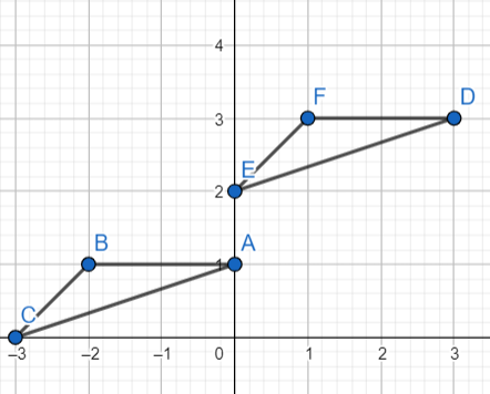 Writing a Rule to Describe a Translation Practice | Geometry Practice ...