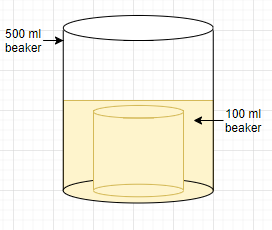 Refraction of Light | Definition, Causes & Examples - Lesson | Study.com