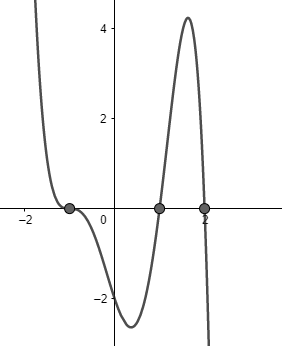 Determining End Behavior & Intercepts to Graph a Polynomial Function ...