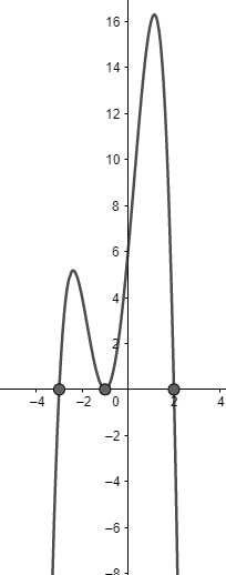 Determining End Behavior & Intercepts to Graph a Polynomial Function ...
