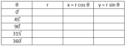 Polar Coordinates | Definition, Conversion & Examples - Lesson | Study.com