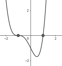 Determining End Behavior & Intercepts to Graph a Polynomial Function ...