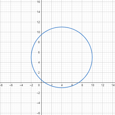 Identifying the Center & Radius to Graph a Circle Given its Equation in ...