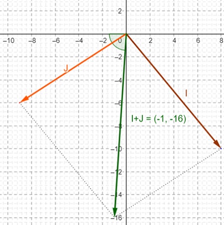 Using Geometric Approach to Vector Addition Practice | Trigonometry ...