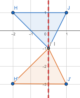 Identifying Reflective Symmetry Practice | Geometry Practice Problems ...