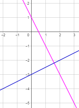 Identifying Parallel and Perpendicular Lines Practice | Geometry ...