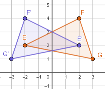 Identifying Transformations Practice | Geometry Practice Problems ...
